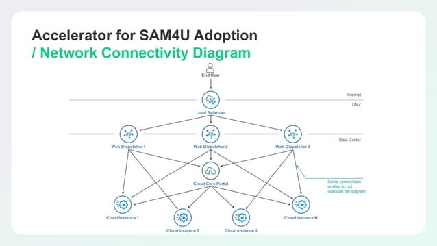 Skybuffer Accelerator for SAM4U Adoption.pdf