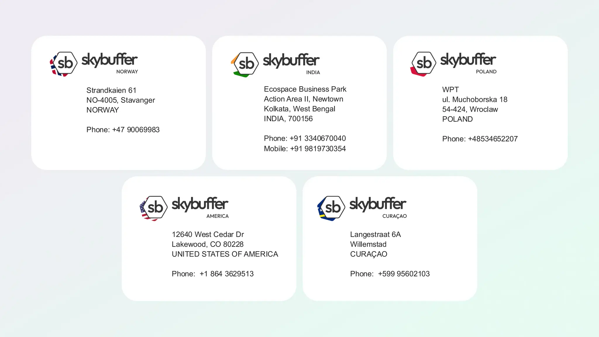 Skybuffer AI: Integrated No-Code Conversational AI, Generative AI, and RAG Solution on SAP BTP ...