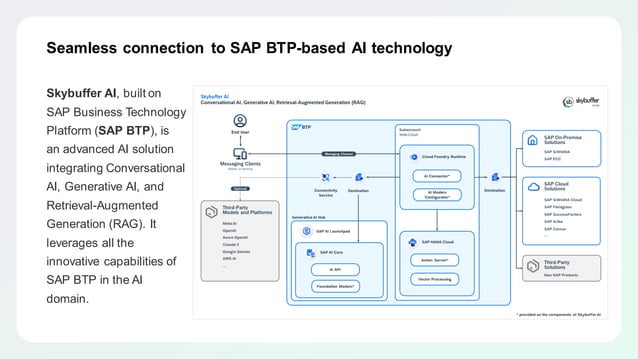 Skybuffer AI: Advanced Conversational and Generative AI Solution on SAP ...