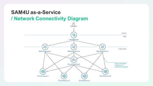 Skybuffer SAM4U tool for SAP license adoption | PDF | Operating Systems ...