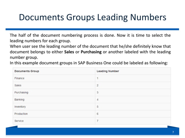 SAP Business One Documents Numbering