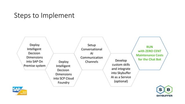 SAP Conversational AI as a Service managed by Skybuffer (SAP chatbot) | PPT