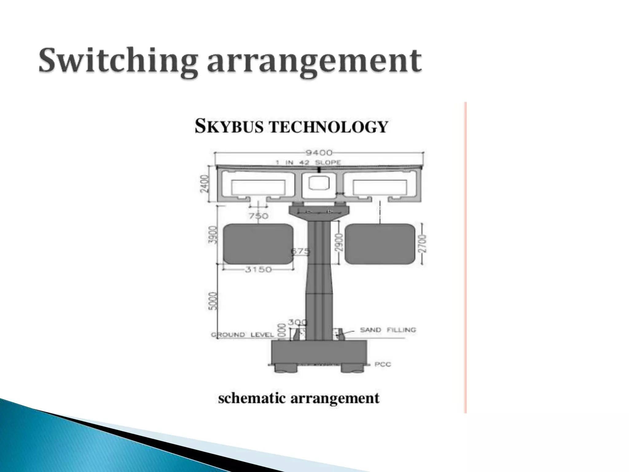 Sky bus technology | PPTX