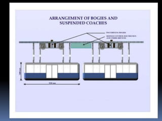 Sky bus technology | PPTX