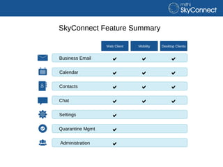 SkyConnect Product Overview | PPT