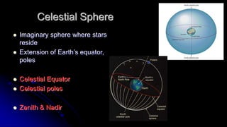 Sky coordination systems & celestial sphere | PPT