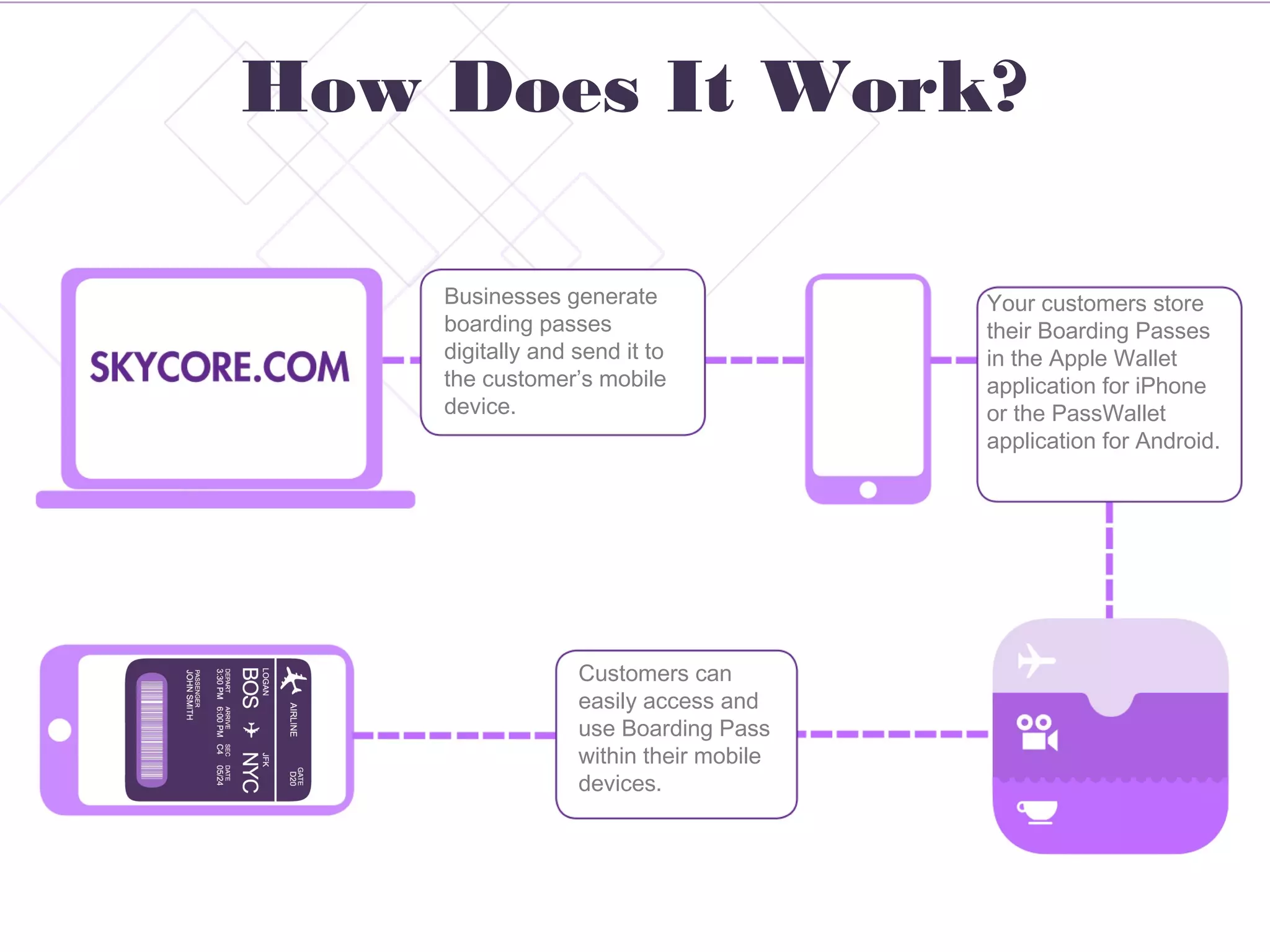 Design Apple wallet boarding passes for passbook | PPT