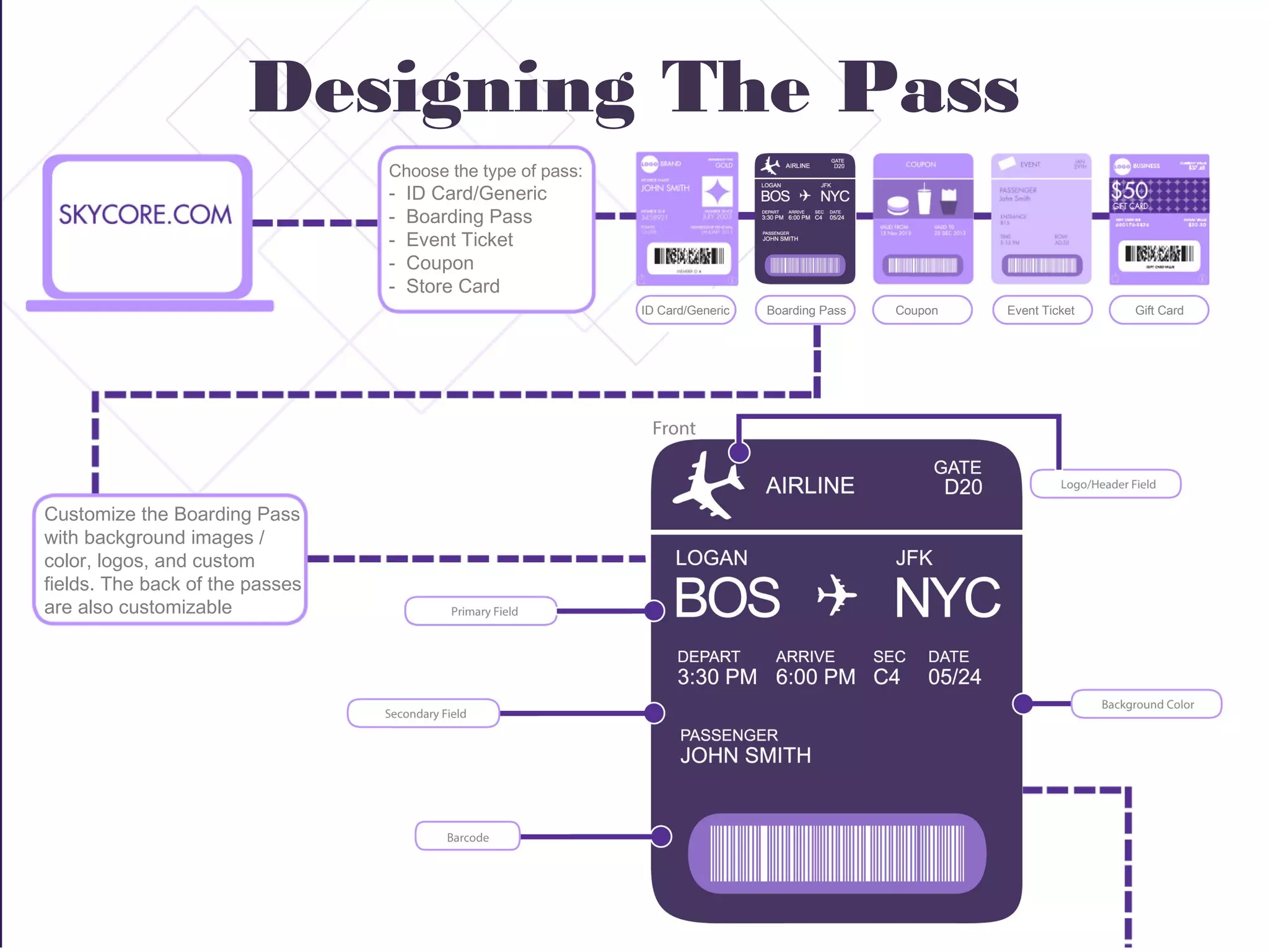 Design Apple wallet boarding passes for passbook | PPT