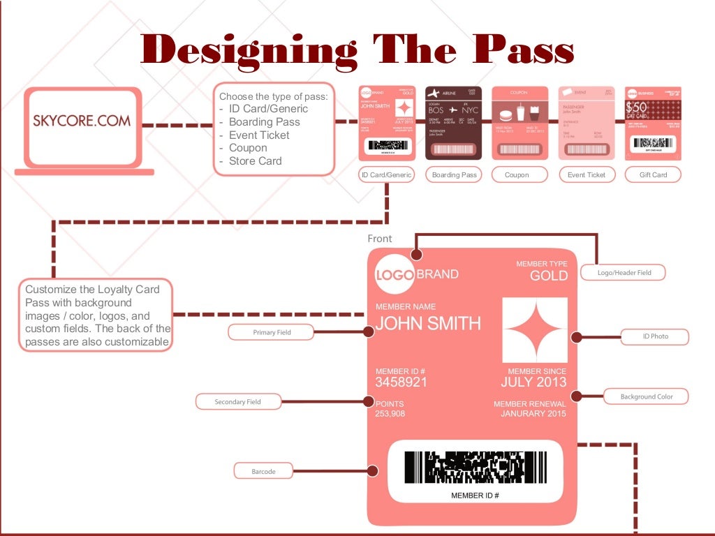 mobile loyalty cards for apple wallet