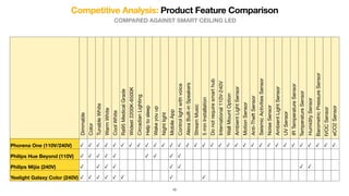 Competitor Analysis | PPT