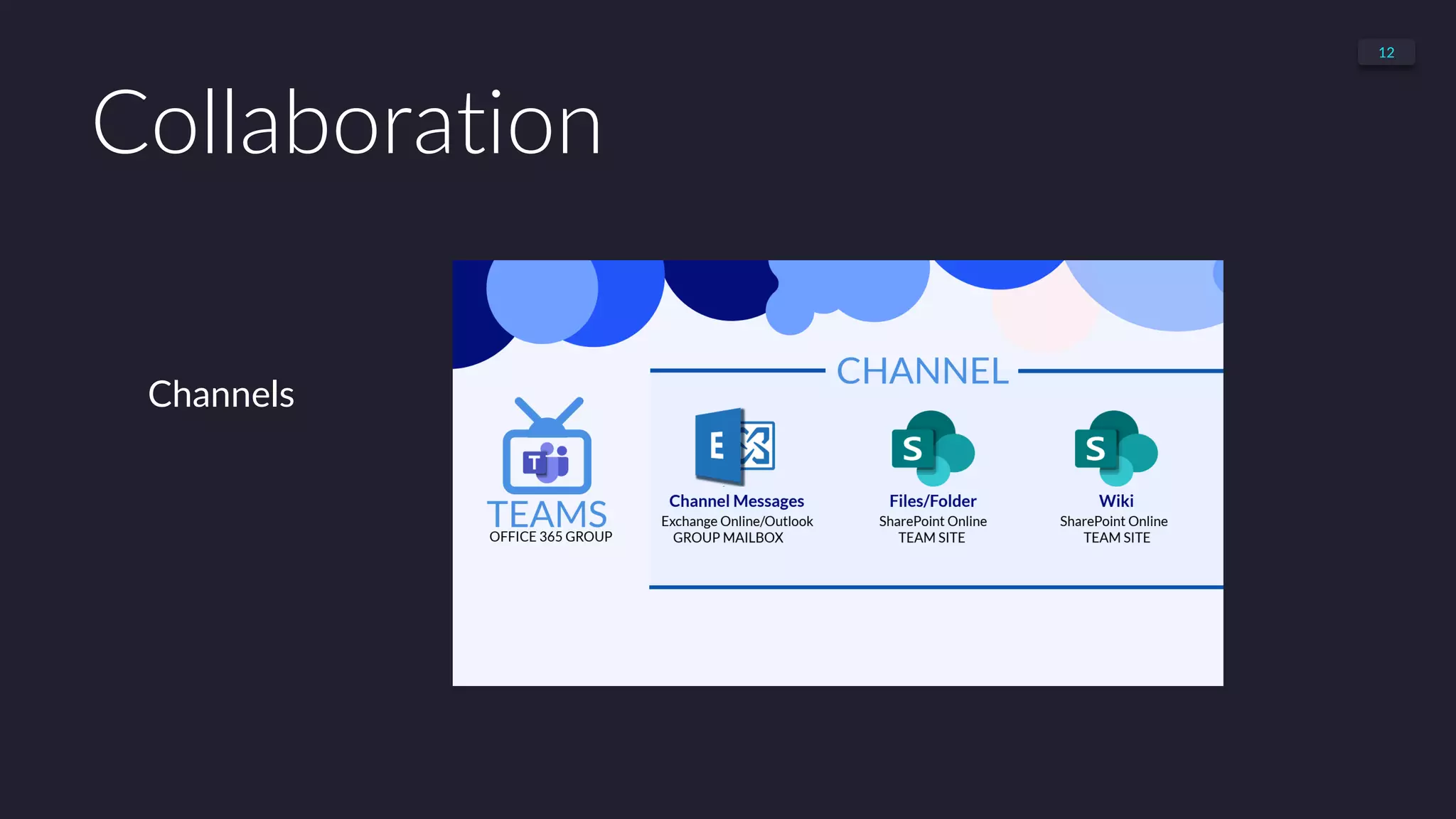 Microsoft Teams - Doorway to the Modern Workplace | PDF