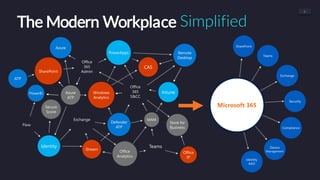 Microsoft Teams - Doorway to the Modern Workplace | PDF