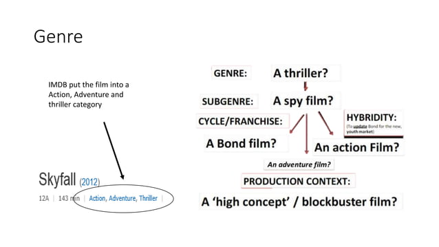 Skyfall Opening Sequence Review | PPT
