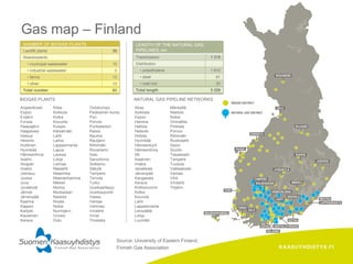 finland with gas | PDF