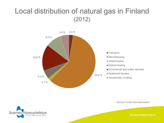 Gas in Finland | PPTX