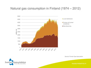 Gas in Finland | PPTX