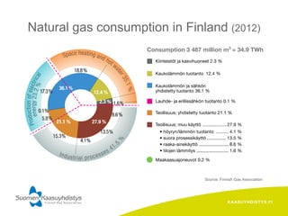 Gas in Finland | PPTX