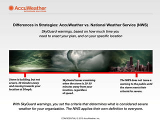 SkyGuard Overview June 2013 | PPTX