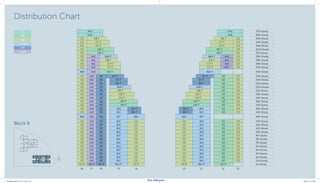 Sky Habitat Brochure Floor Plans BLK 9 | PDF