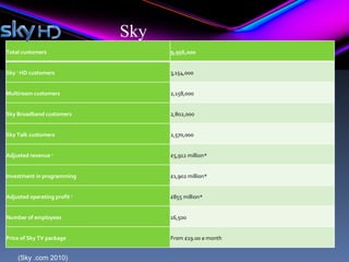 SKY Vs Competitors in The UK - 2010 | PPT