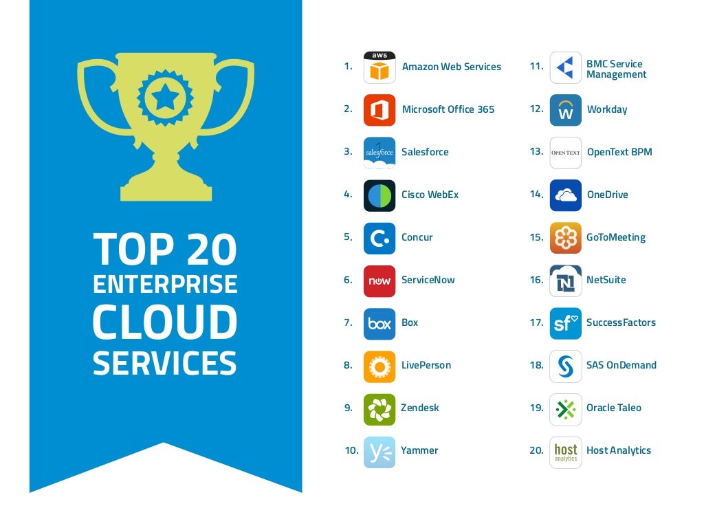 TOP 20 ENTERPRISE CLOUD SERVICES