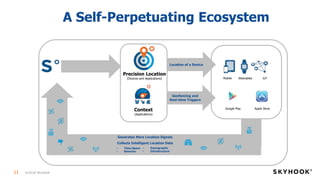 How Airlines Can Use Location Intelligence for Split Loyalty Analysis ...
