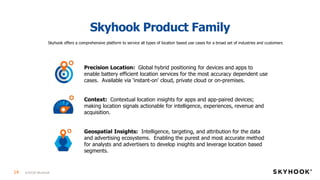 How Airlines Can Use Location Intelligence for Split Loyalty Analysis ...