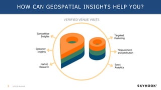 How Airlines Can Use Location Intelligence for Split Loyalty Analysis ...