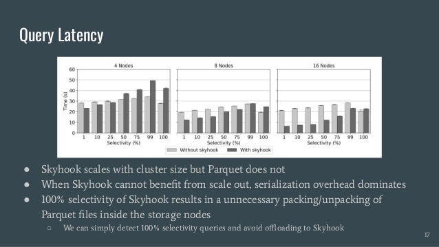 Skyhook: Towards an Arrow-Native Storage System, CCGrid 2022 | PDF | Data Storage and ...