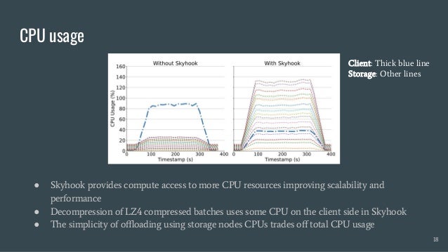 Skyhook: Towards an Arrow-Native Storage System, CCGrid 2022 | PDF | Data Storage and ...
