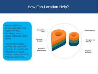 Location Data: The Secret to Really Knowing Your Customer | PPTX