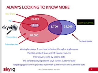 Sky iq - getting clever with data | PPT