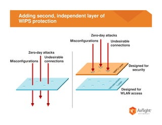 Skyjacking A Cisco WLAN - What it means and how to protect against it ...