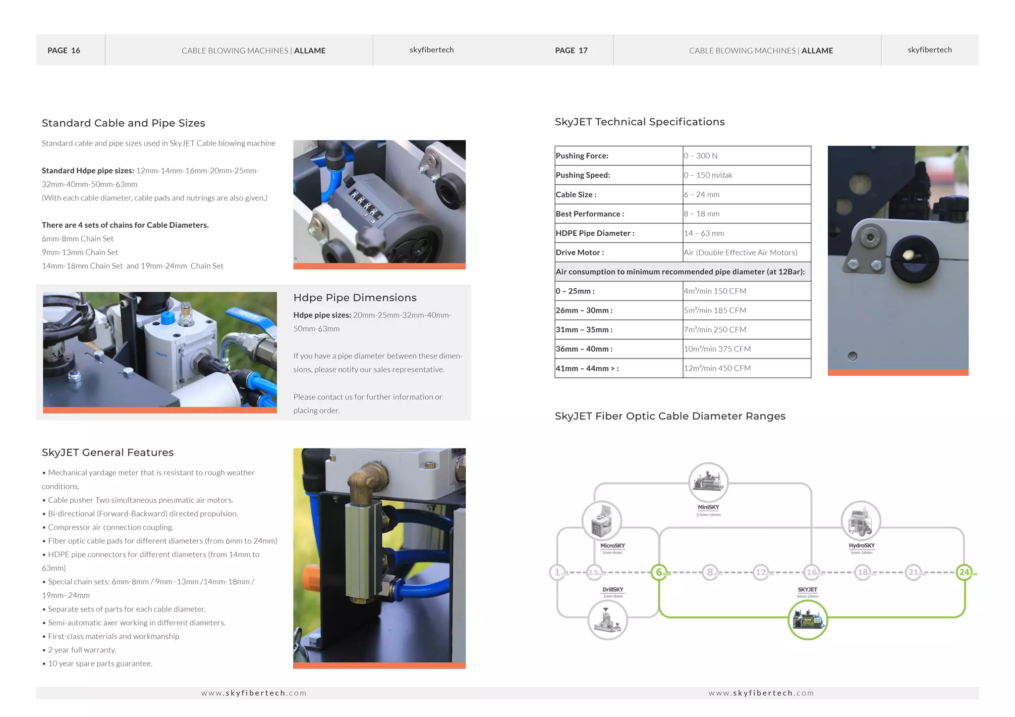 Skyjet skyfibertech-allame-cat-2021 | PDF