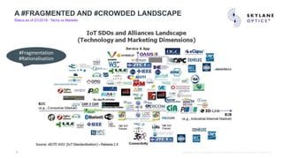 The International standards landscape for IoT in SmartHome | PPTX ...