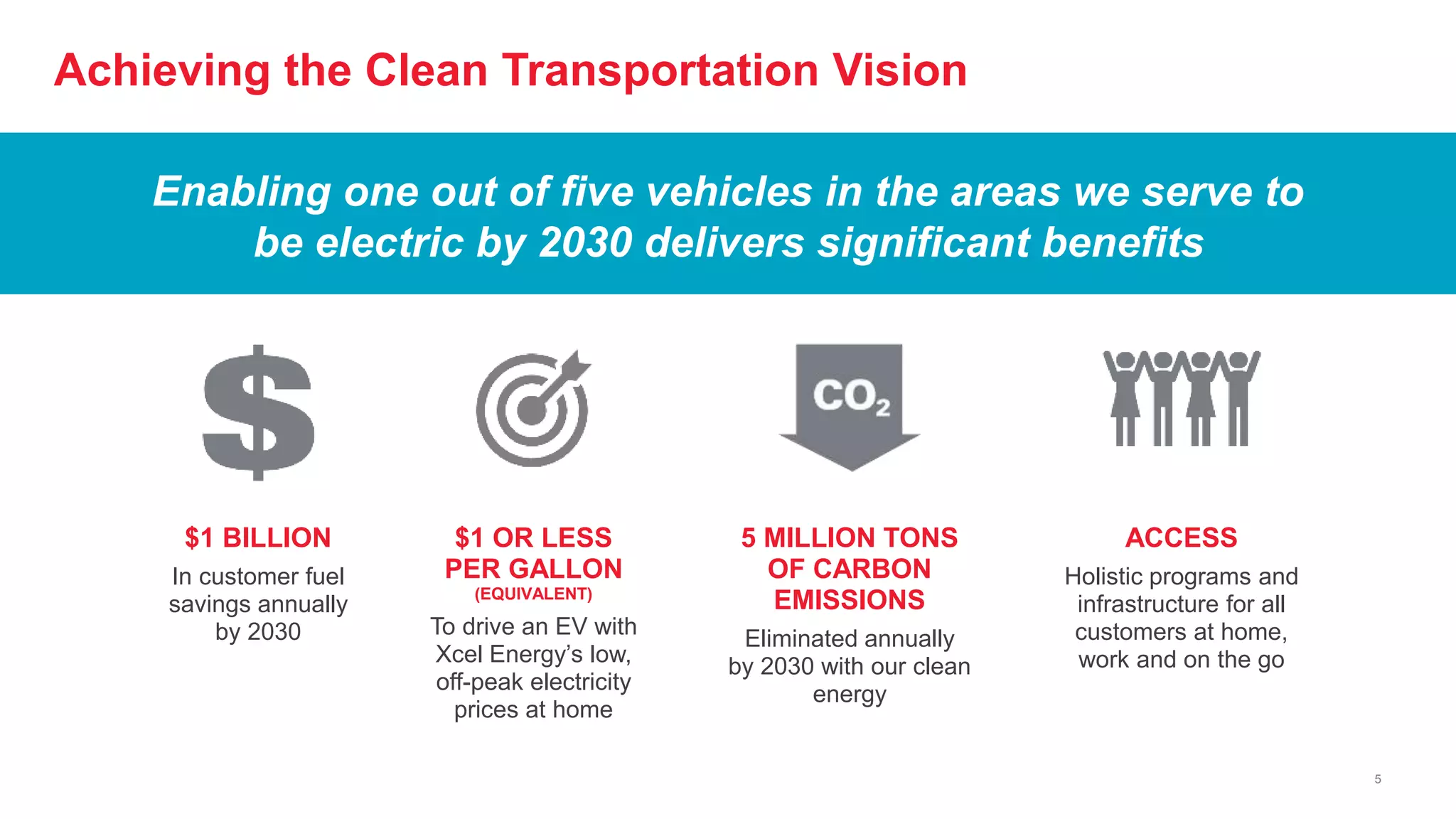Xcel Energy Electric Vehicle Equity Programs by Skyler Potocek | PPT