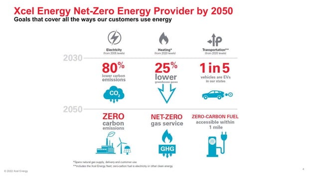 Xcel Energy Electric Vehicle Equity Programs by Skyler Potocek | PPT
