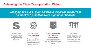 Xcel Energy Electric Vehicle Equity Programs by Skyler Potocek | PPT