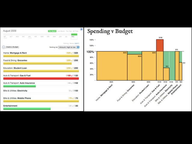 Skyline charts by Bill Caemmerer | KEY