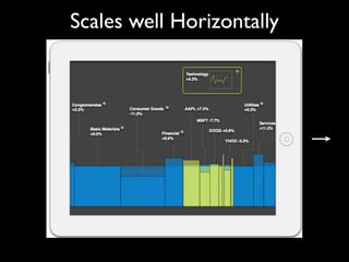 Skyline charts by Bill Caemmerer | KEY