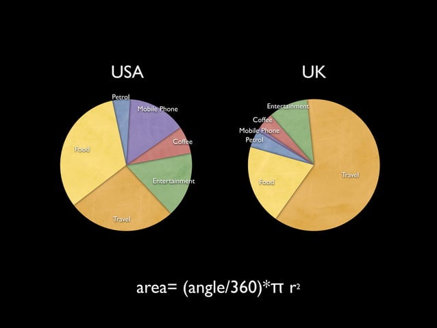 Skyline charts by Bill Caemmerer | KEY