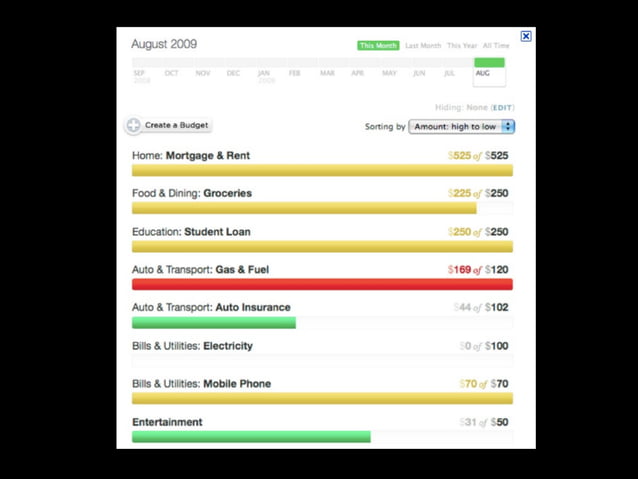 Skyline charts by Bill Caemmerer | KEY