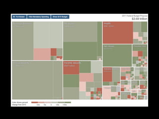 Skyline charts by Bill Caemmerer | KEY