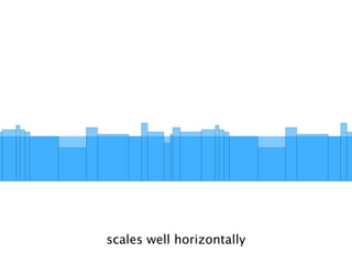Telling the Data Comparison Story Using A Skyline Graph (Instead of Two ...