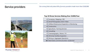 Current State of the Drone Industry - Skylogic Research | PPT