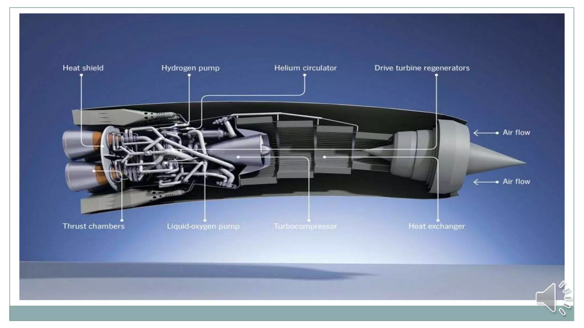 Skylon spaceplane, uk the spacecraft of tomorrow | PPT