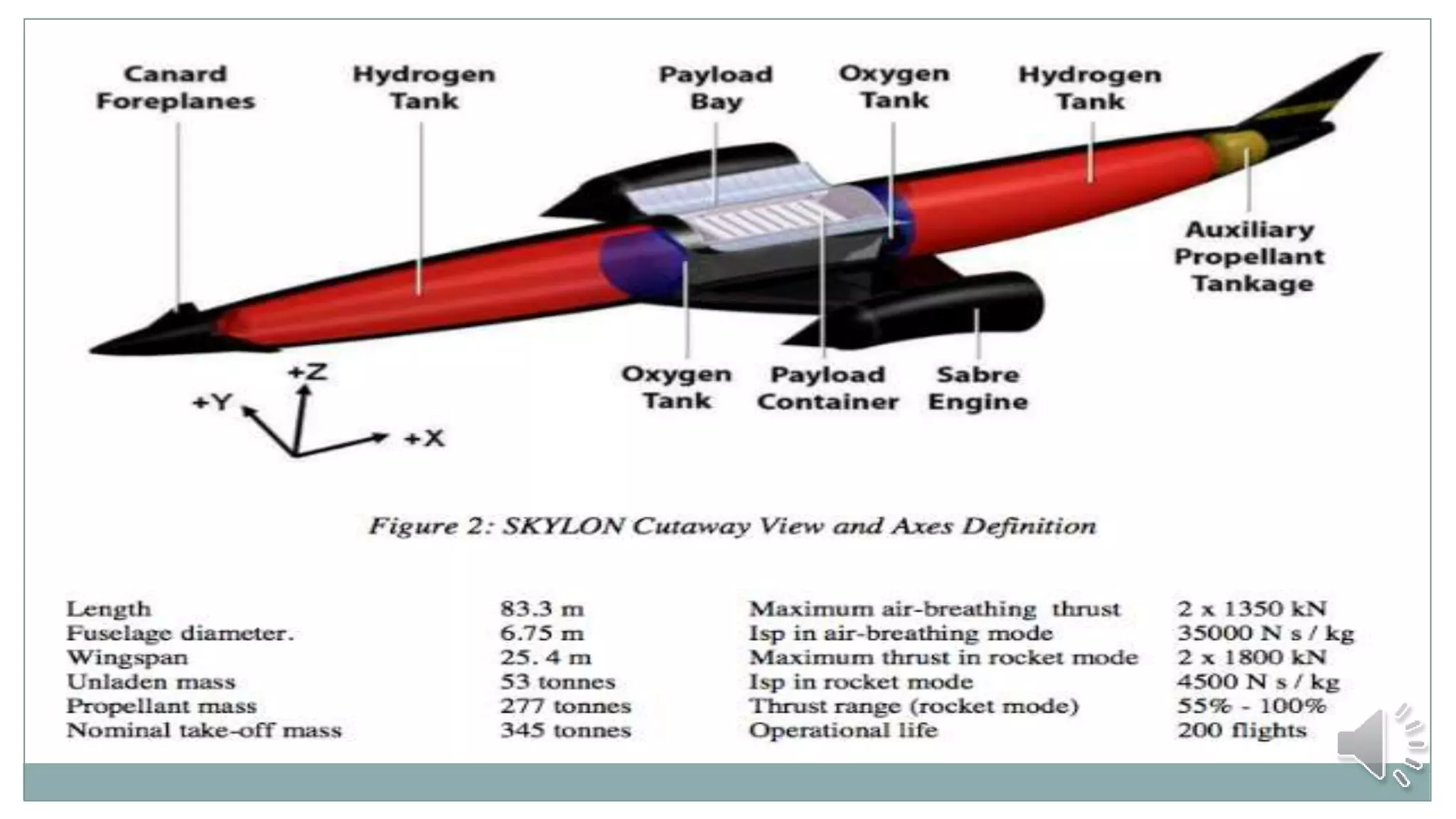 Skylon spaceplane, uk the spacecraft of tomorrow | PPT