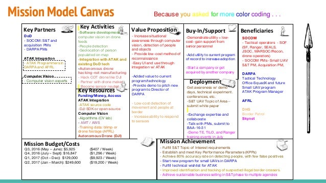 The Mission Model Canvas An Adapted Business Model Canvas