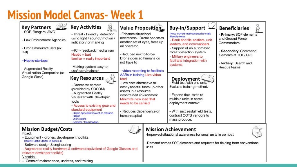 The Mission Model Canvas An Adapted Business Model Canvas For Mission