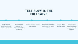 Messenger-to-messenger testing. Skype call quality test. | PPT